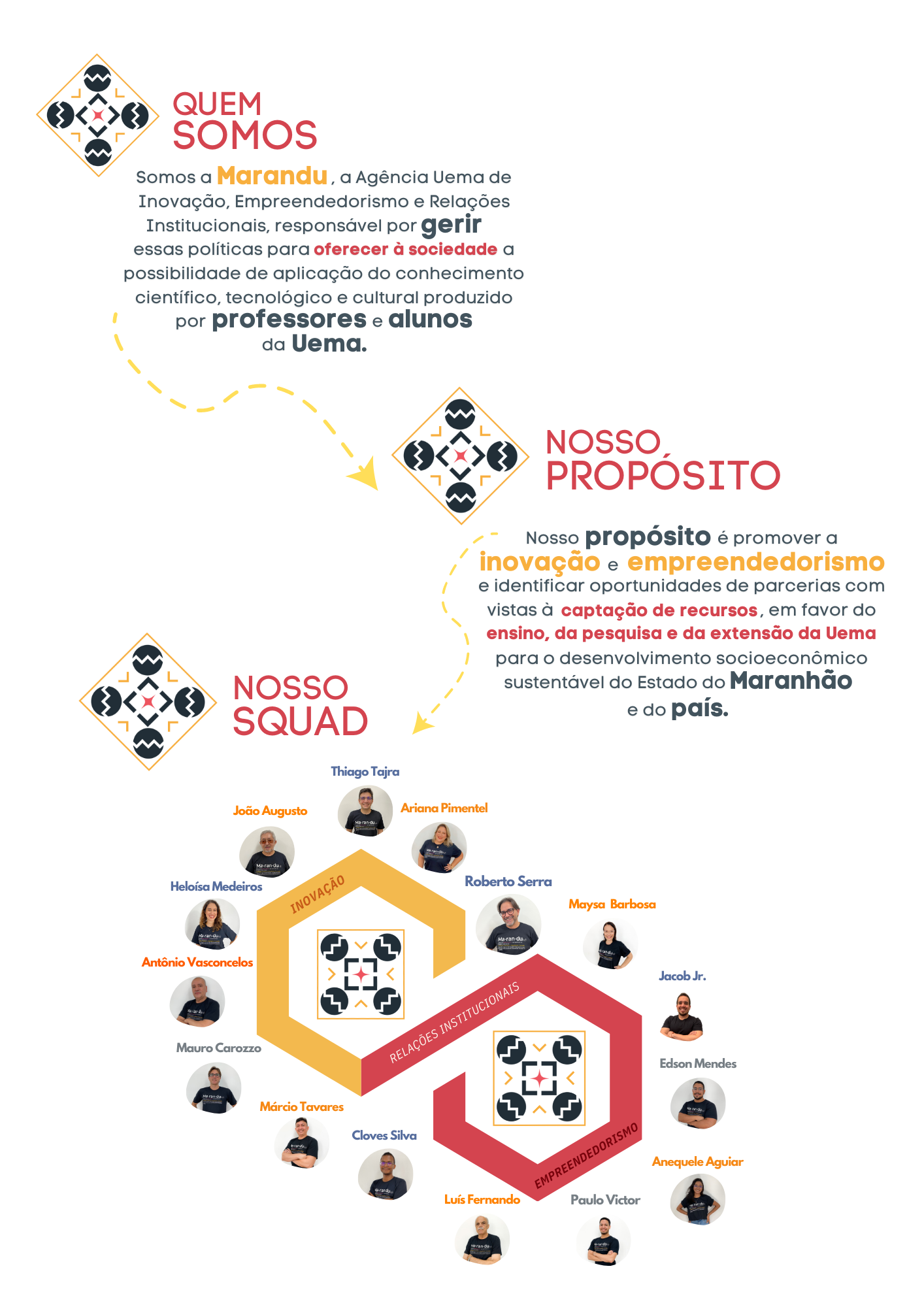 Marandu | A agência Marandu